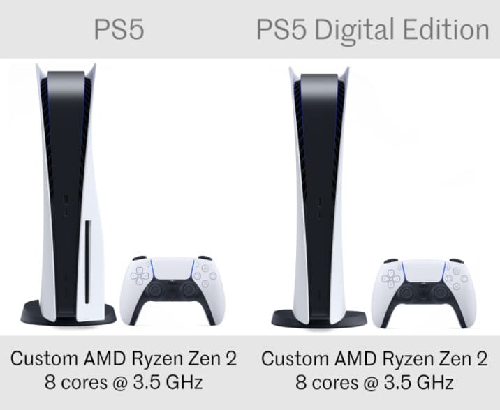 PS5 Vs PS5 Digital Edition What Is The Difference Gaming Deals PS5 Vs PS5 Digital Edition What Is The Difference Gaming Deals