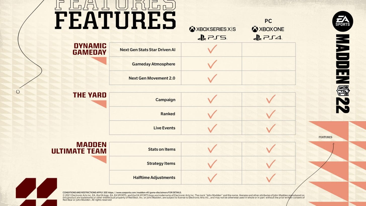 Best of Madden NFL Series - Madden 22 Released Soon! What things do you ...