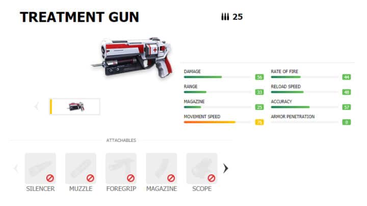 3 Kelebihan Treatment Gun, Pokoknya The Best lah!