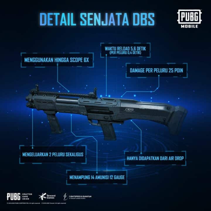 Wow! 4 Jenis Senjata Shotgun di PUBG Ternyata Gini Cara Pakenya