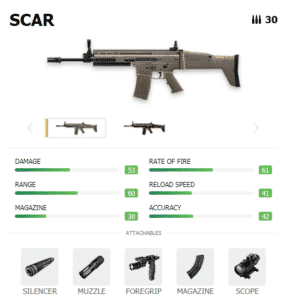 Complete Review of SCAR Weapons, The Easiest Assault Rifle to Use!