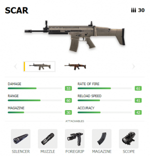 Complete Review of SCAR Weapons, The Easiest Assault Rifle to Use!