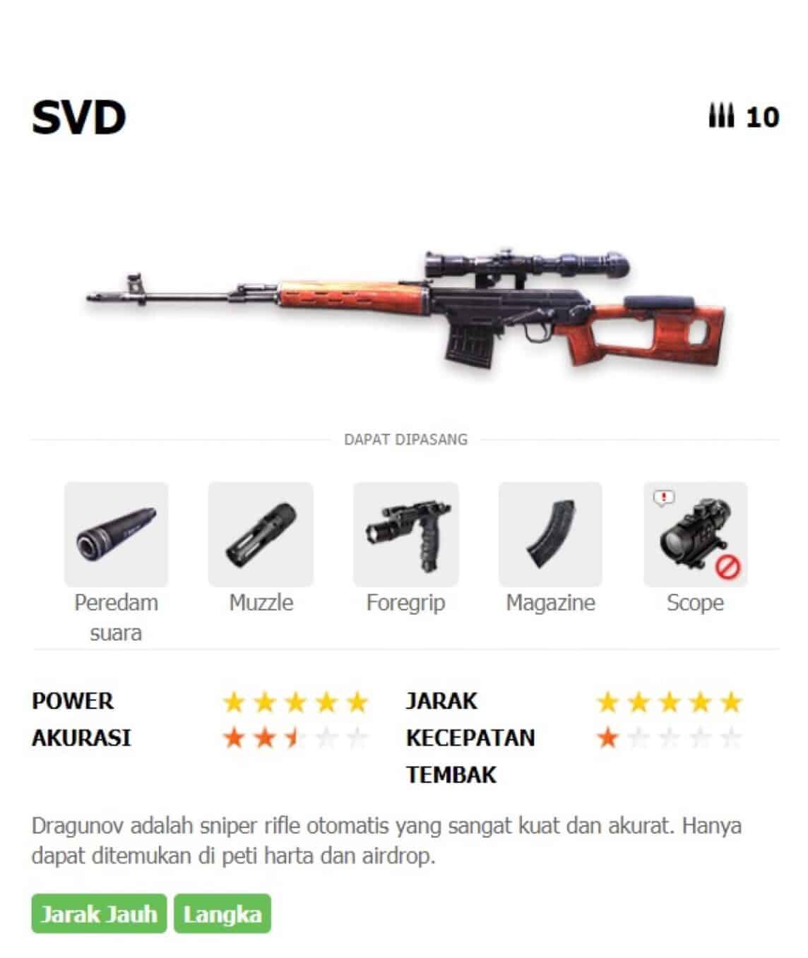 SVD Dragunov, A Sick Weapon But Only in Airdrop!