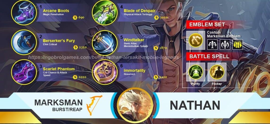 Hero Baru Nathan, Gini Loh Cara Pakainya!