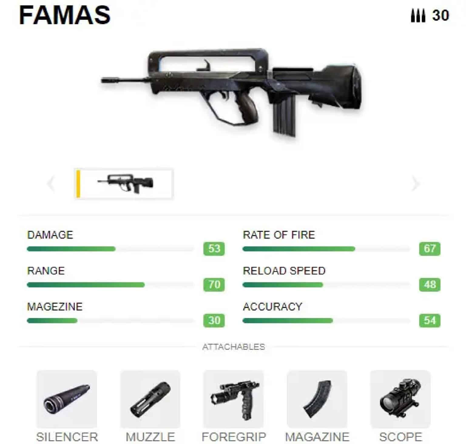 Try 5 Famas Skins, the Assault Rifle with the Fastest Fire Rate!
