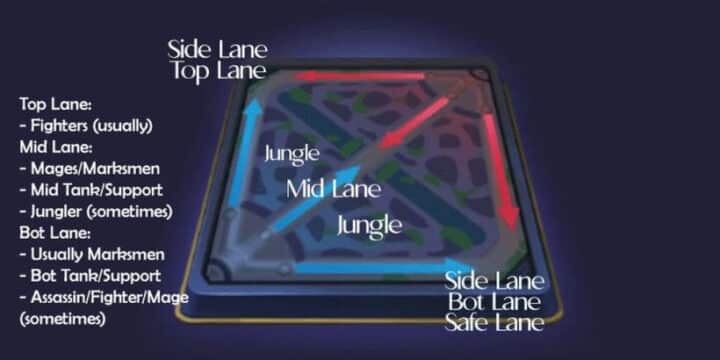 Not Everyone Knows the Meaning of "Ganking" in MLBB!