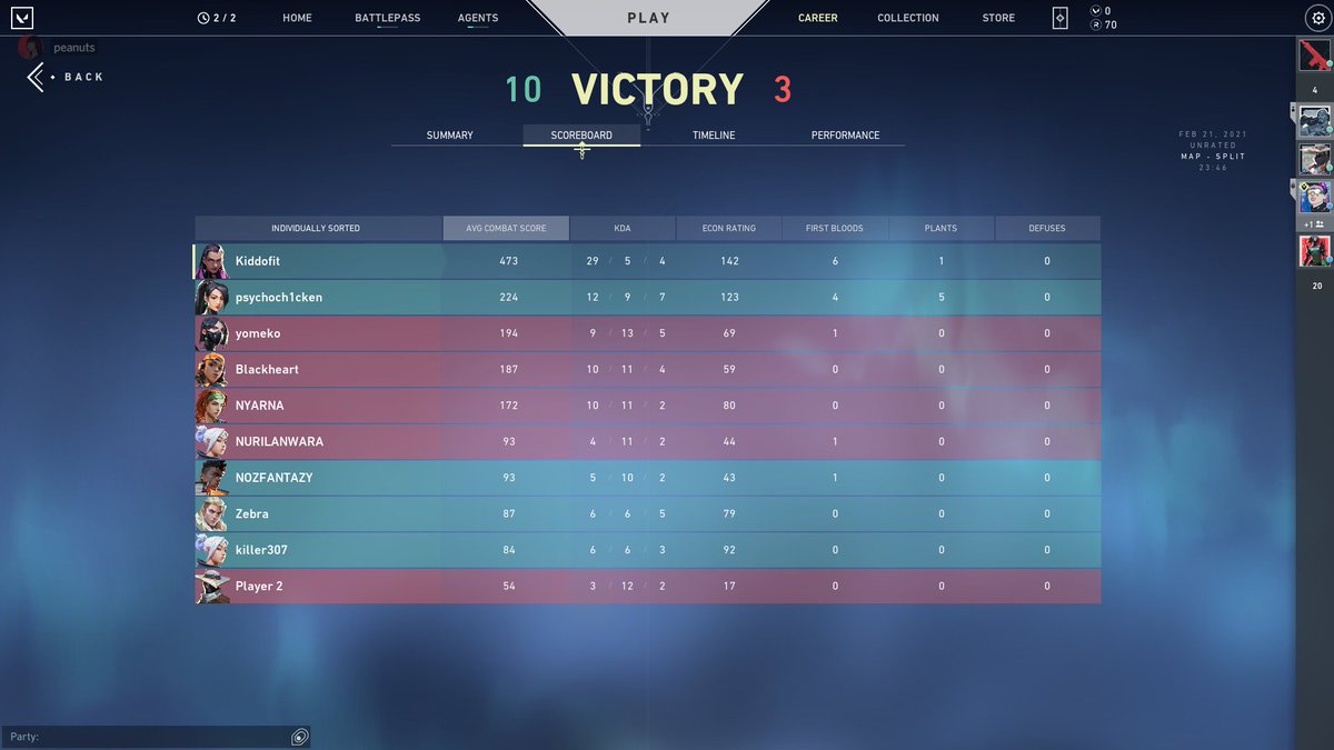 10 Tips and Tricks for Valorant Players who are Role Duelist users!