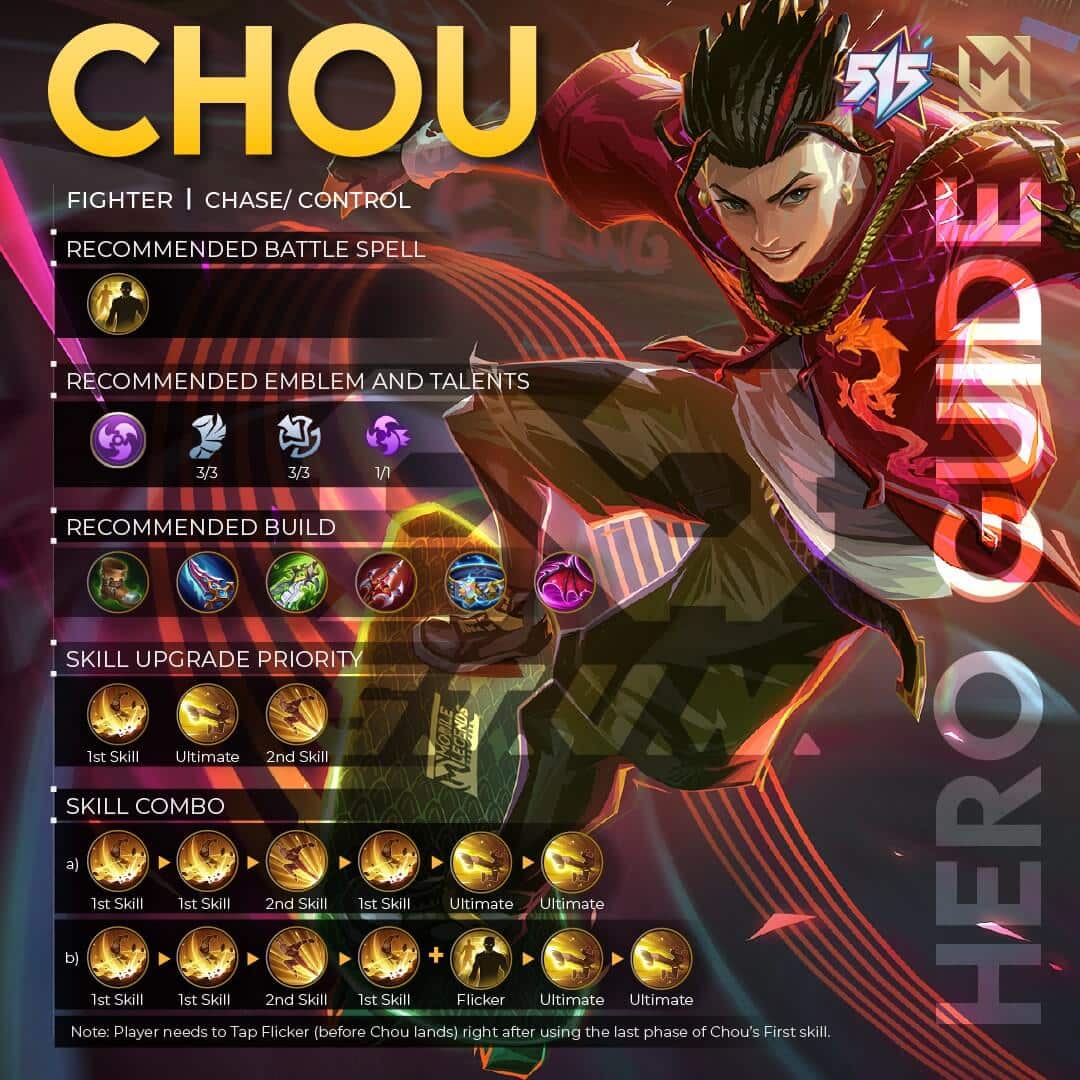 Use Antique Cuirass Items, Basic Attack Damage of the Enemy Hurts!