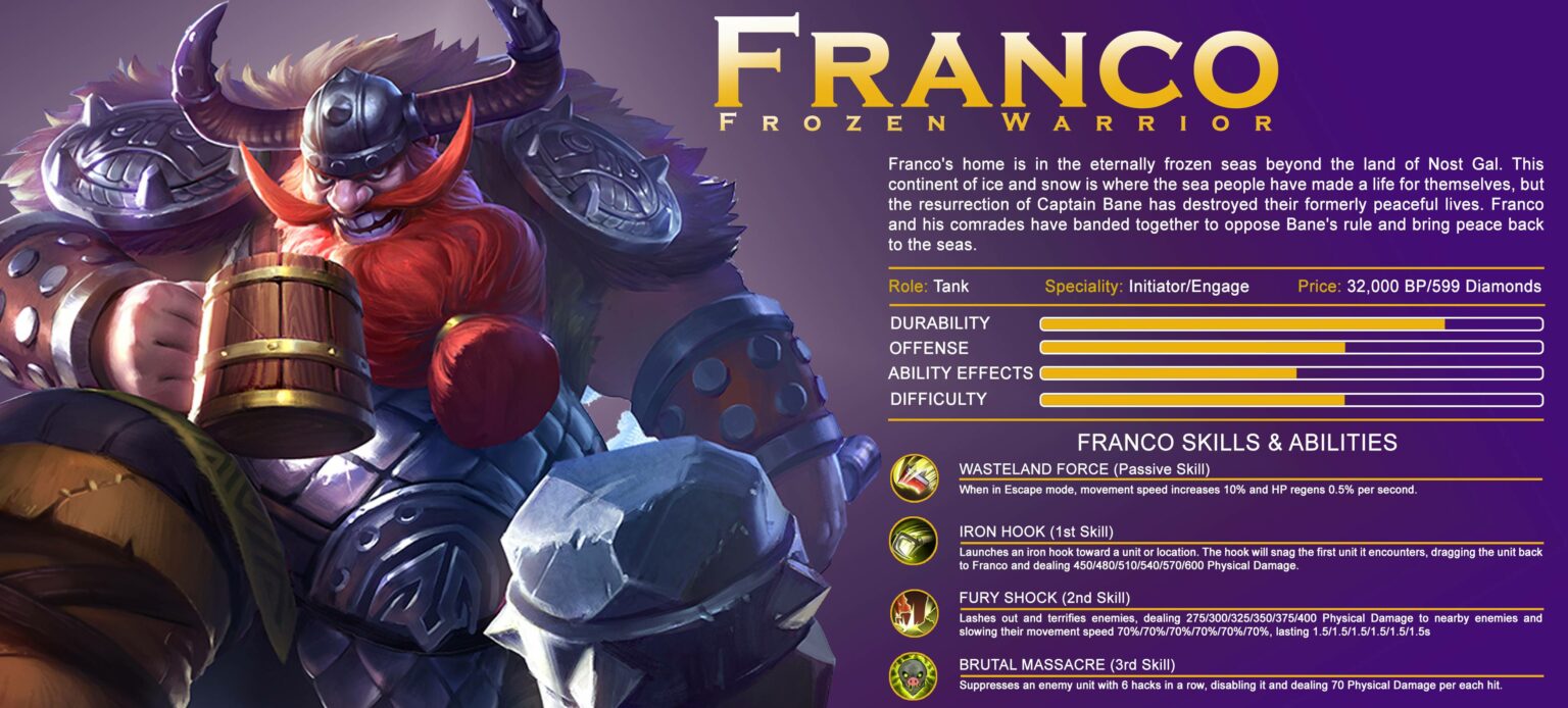 If Franco misses hooks all the time, you're a burden on the team!