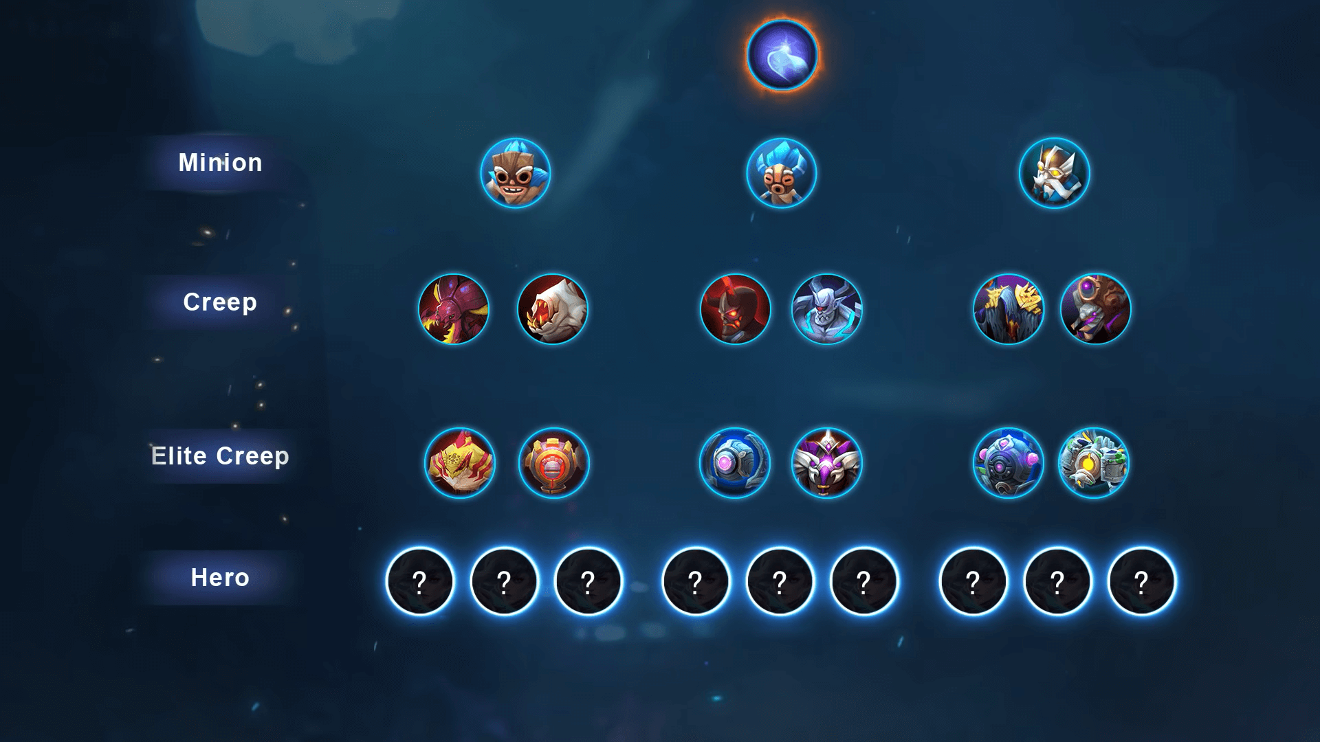 Level 9-15 Evolve Mode, Let's Complete the Peel!
