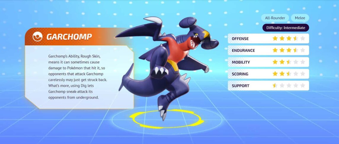 Garchomp Pokemon Unite's Most Sadistic Builds: Best Moves, Items ...