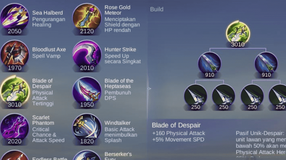 Rekomendasi Item Build Beatrix Tersakit 2022