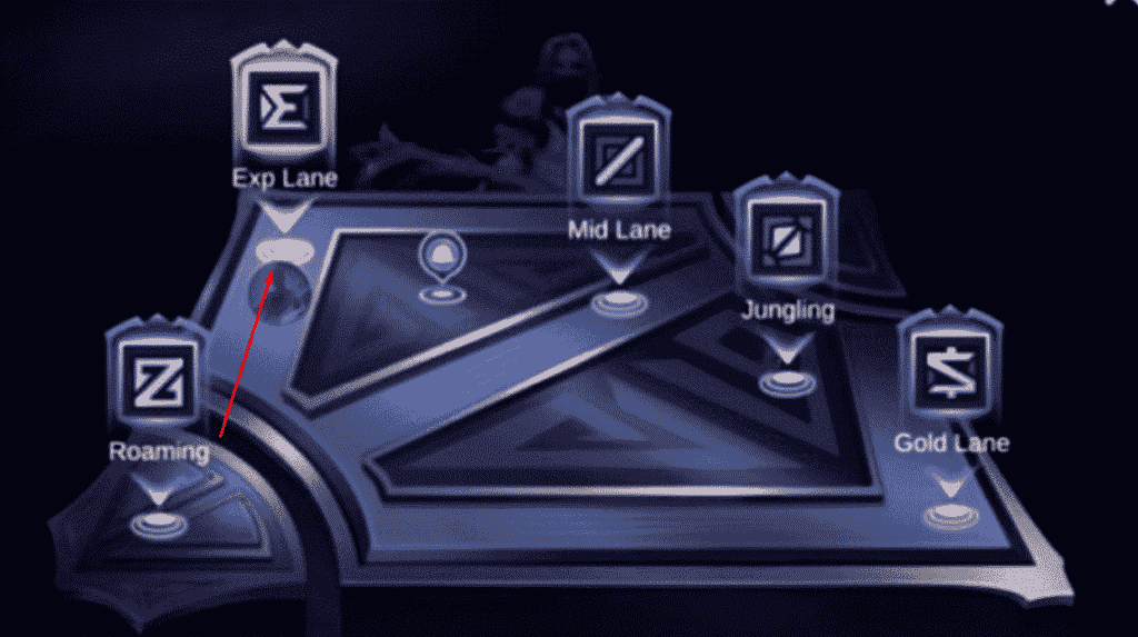 The Differences of 3 Lanes in Mobile Legends and How to Choose Them