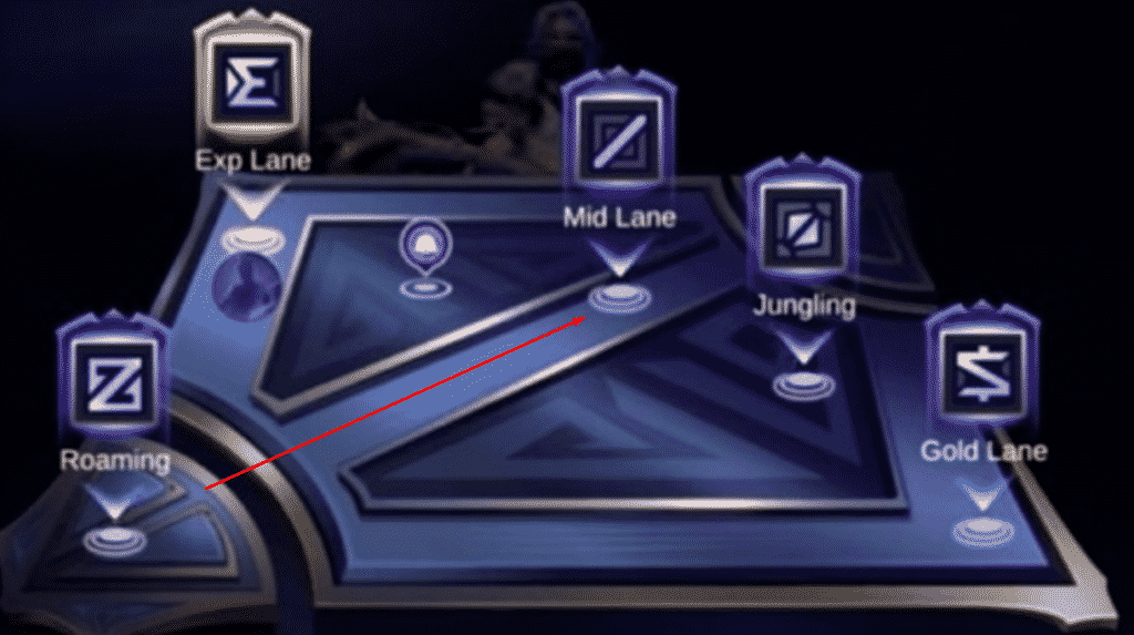 The Differences of 3 Lanes in Mobile Legends and How to Choose Them
