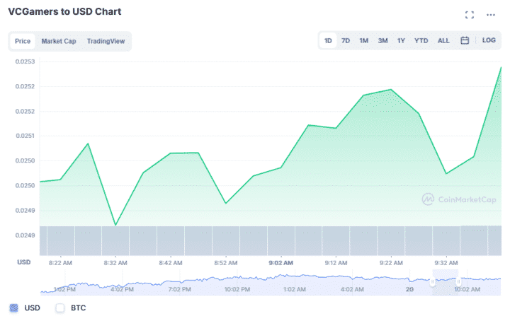 Benefits and Risks of Crypto Investment