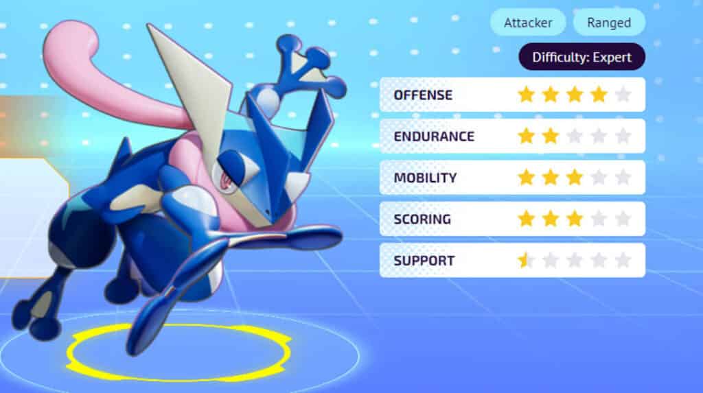 Pokemon Unite Scope Lens, The GG's Critical Damage Booster