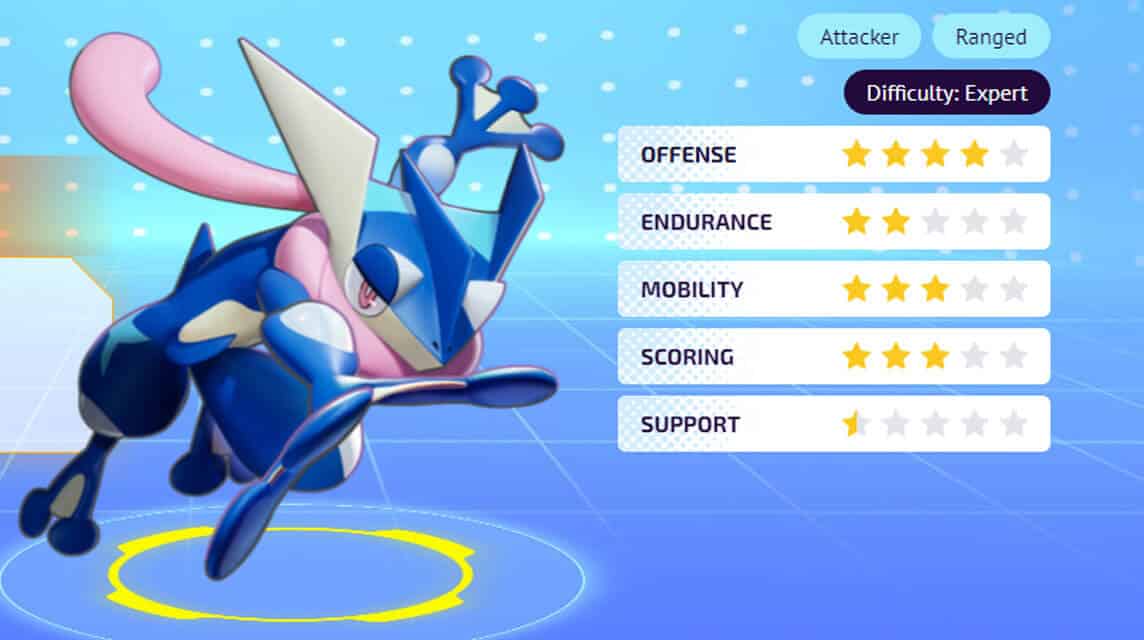 Pokemon Unite Scope Lens, The GG's Critical Damage Booster