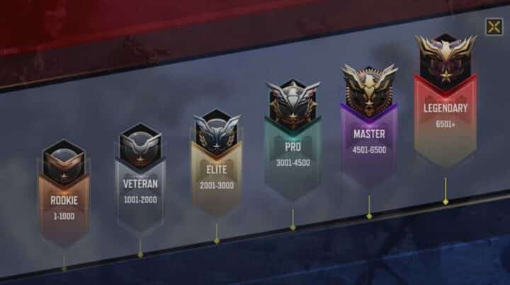 Listen! This is an Explanation of COD Mobile Rankings that You Need to Know