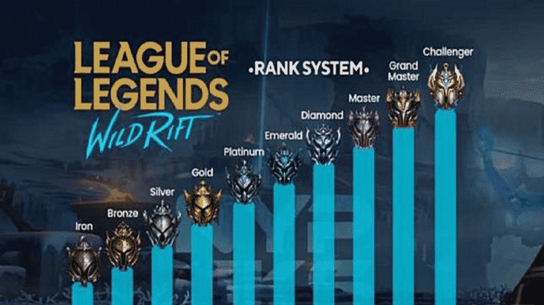 New Update Legendary Queue dan Rank Baru Wild Rift