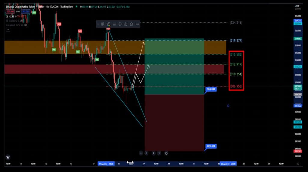 Understand Crypto Analysis Technical Indicators To Start Trading