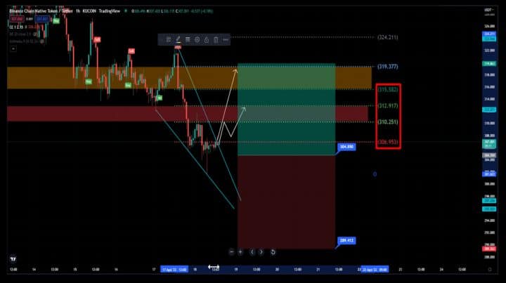 Understand Crypto Analysis Technical Indicators To Start Trading