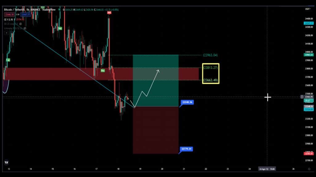 BNB and BTC analysis Thursday 18 August 2022