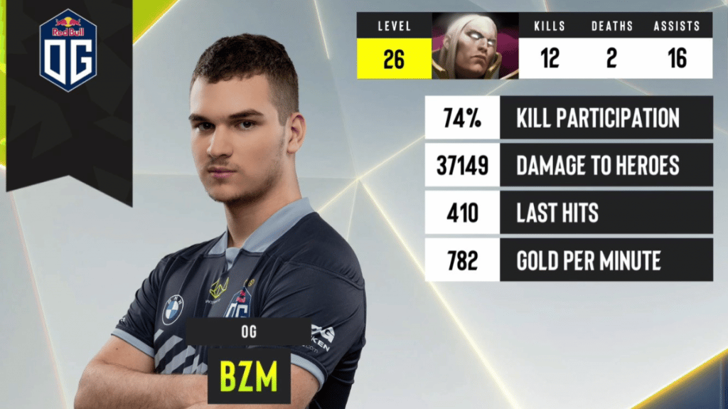 Dari Lower Bracket, OG Berhasil Menjuarai ESL One Malaysia