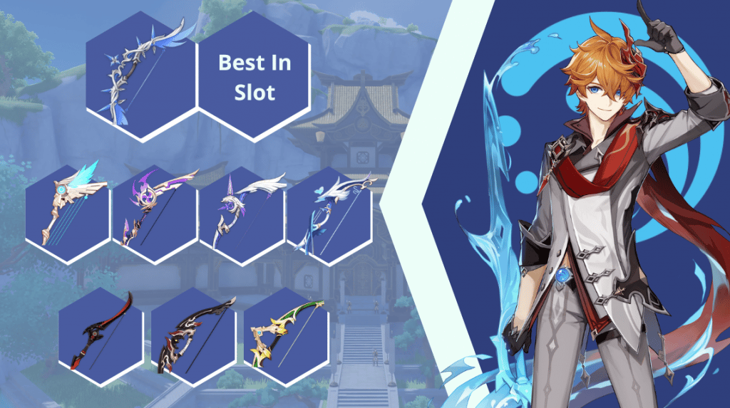 Childe's Recommendations for the Painful Genshin Impact Build 2022