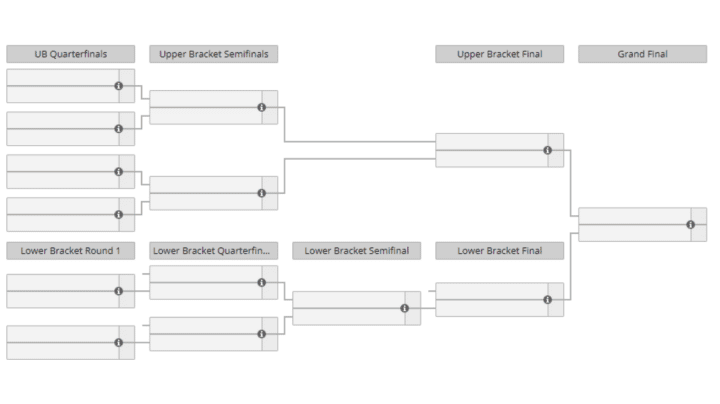 VCT 2022 Valorant Champions 赛程，不容错过！