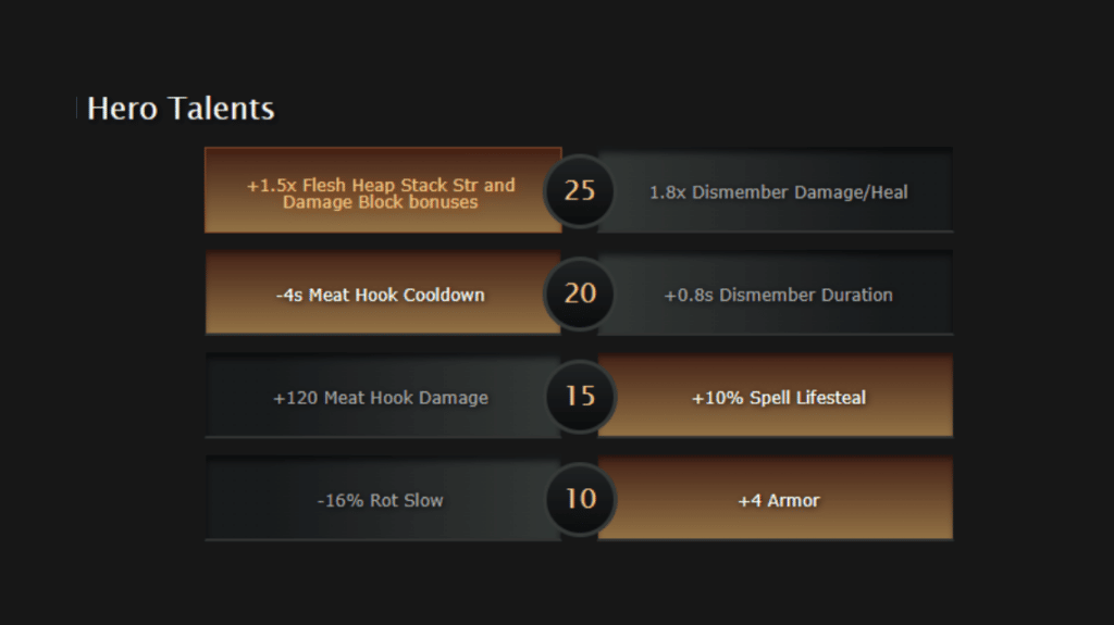 Pudge Dota 2 2022 Build Recommendations