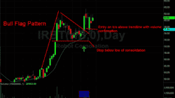 Get to know the Flag Pattern: Definition, Characteristics, and Types