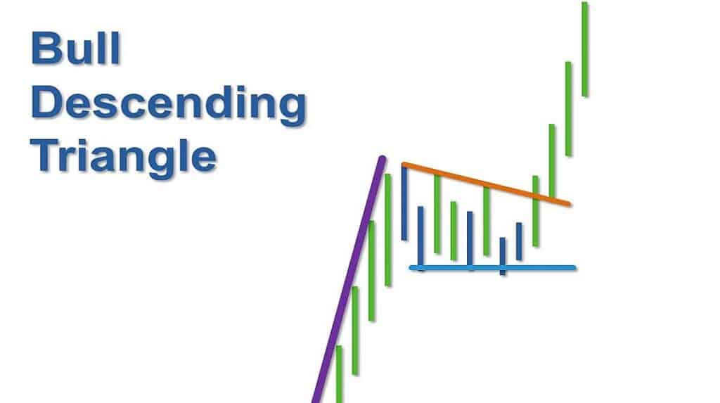 Get to Know Crypto Patterns for Trading Patterns, Write This Down!