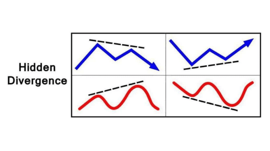 Get To Know The Divergence Pattern Heres The Explanation