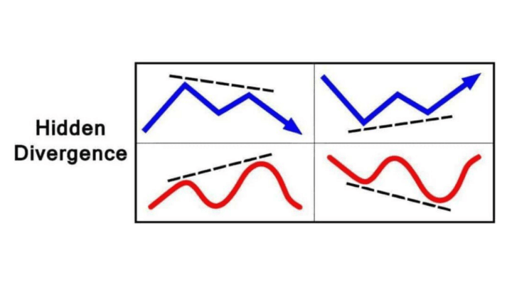 Get to Know the Divergence Pattern, Here's the Explanation!