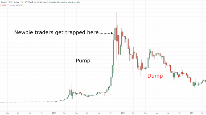 Pump Crypto Adalah Pembelian Aset, Begini Penjalasannya!