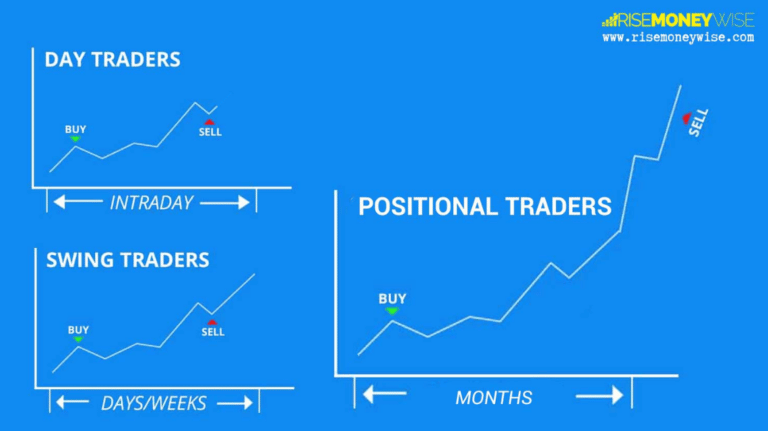 Crypto Scalping Techniques Traders Must Know
