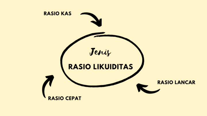 Apa itu Rasio Likuiditas? Definisi dan Jenis Harus Diketahui!