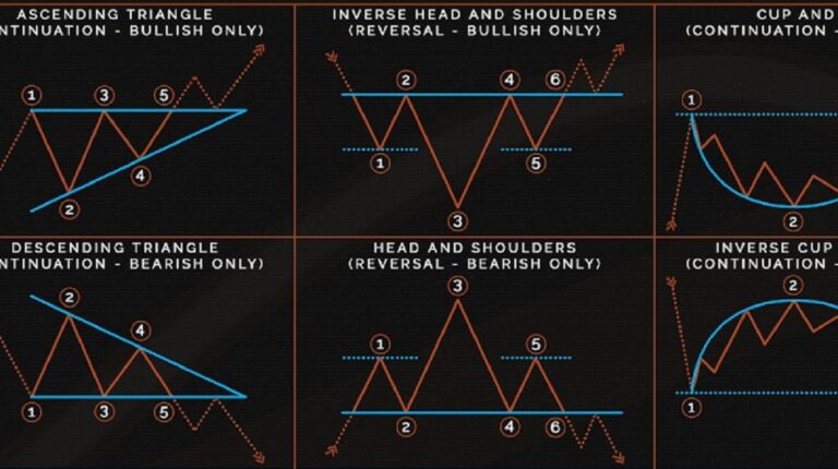 Get to Know Crypto Patterns for Trading Patterns, Write This Down!