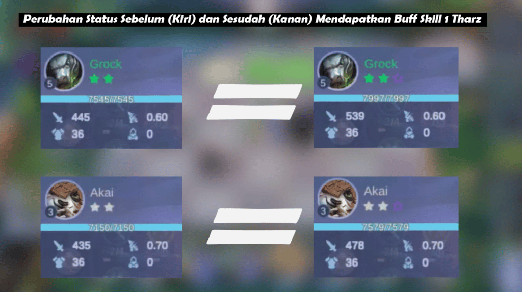 Complete Guide to Using Little Commander Magic Chess Tharz!