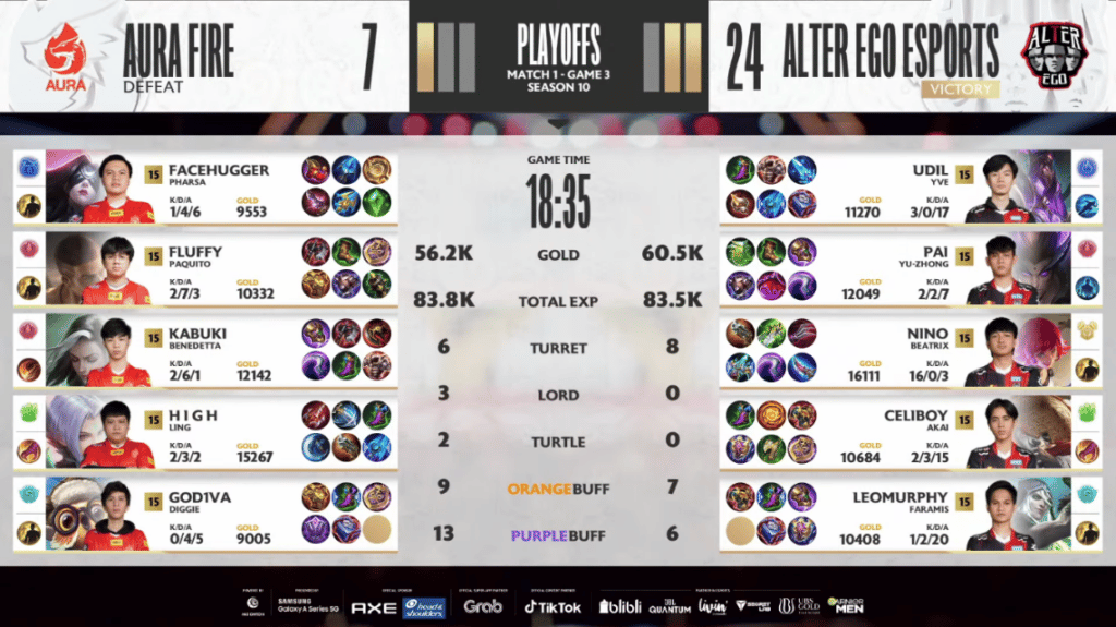 AURA Fire Shows Fiery Against Alter Ego in the Playoffs!