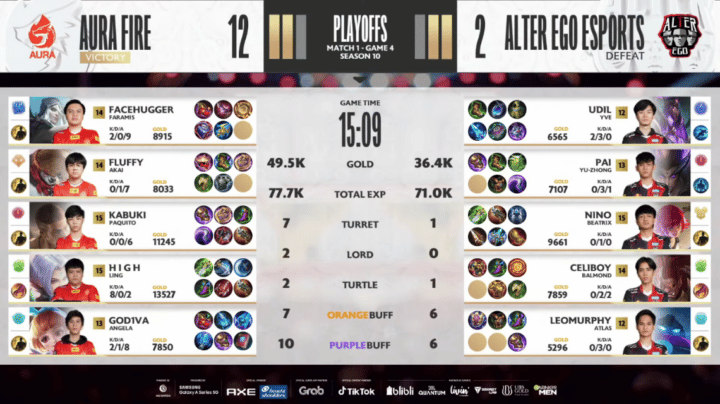 AURA Fire Shows Fiery Against Alter Ego in the Playoffs!