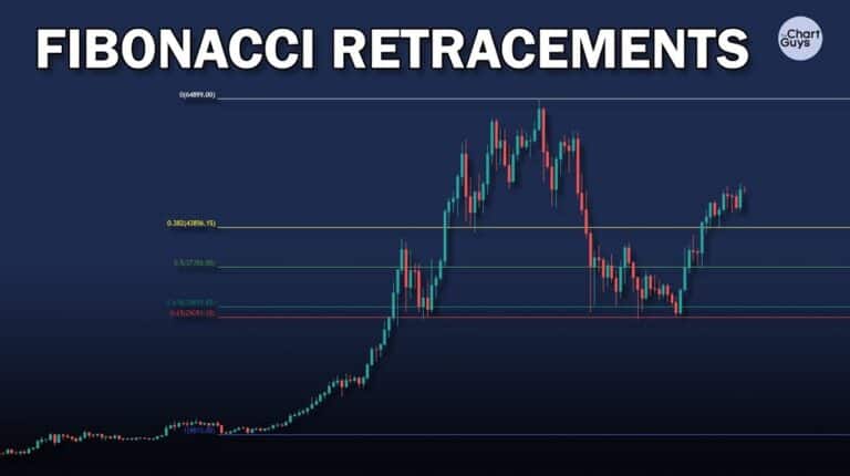 Fib Retracement Adalah Teknik Analisis, Ini Penjelasannya!