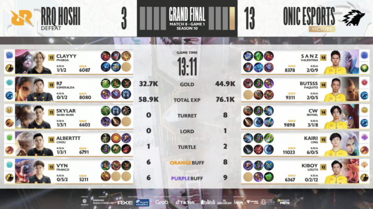 Selamat untuk ONIC Esports, Pemenang Grand Final MPL ID S10!