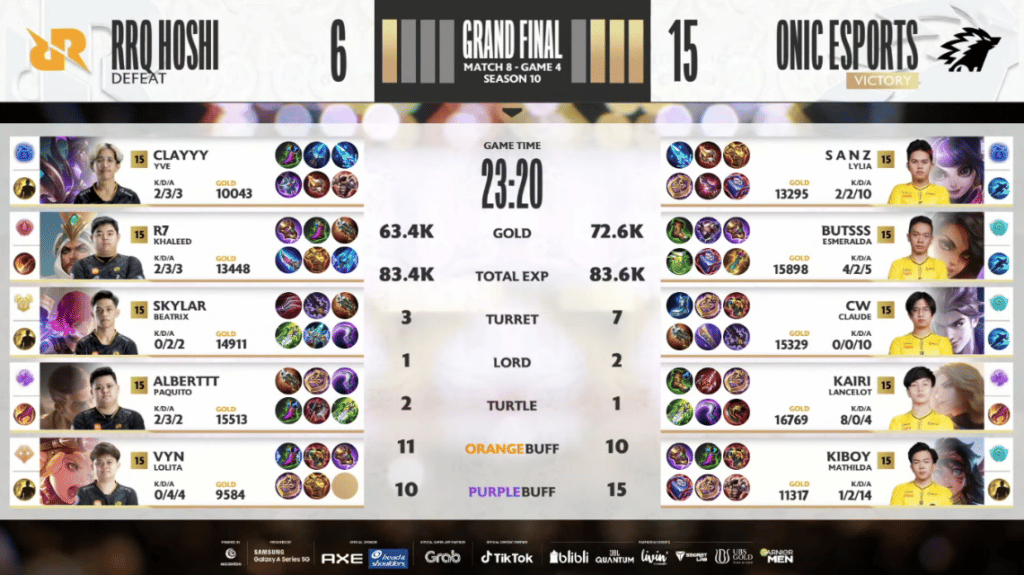 Selamat untuk ONIC Esports, Pemenang Grand Final MPL ID S10!