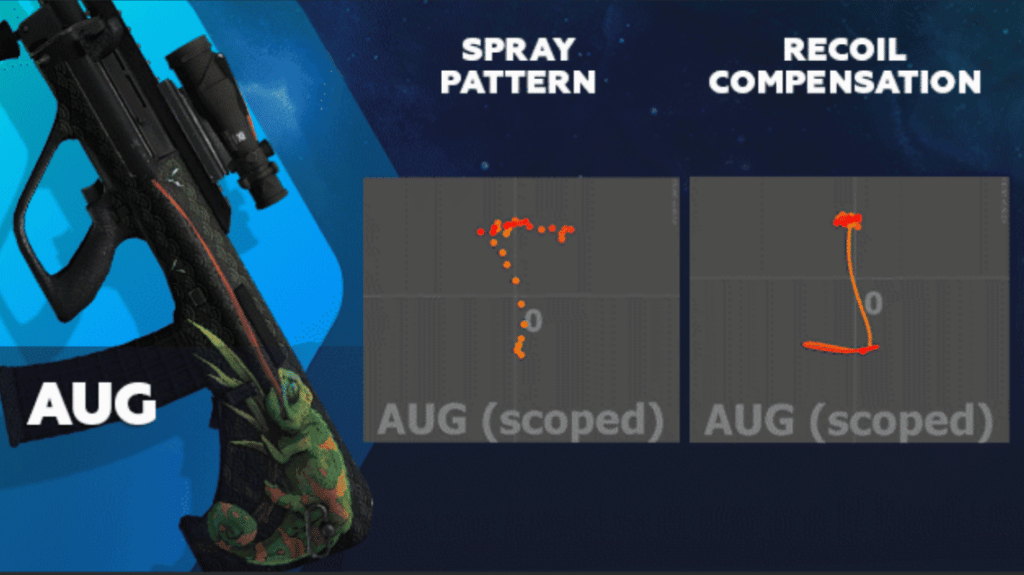 CSGO Assault Rifle Spray Pattern, Must Memorize!