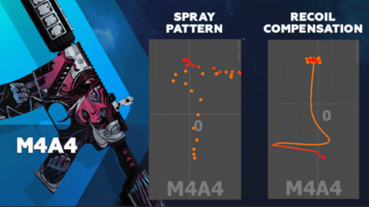 CSGO Assault Rifle Spray Pattern, Must Memorize!