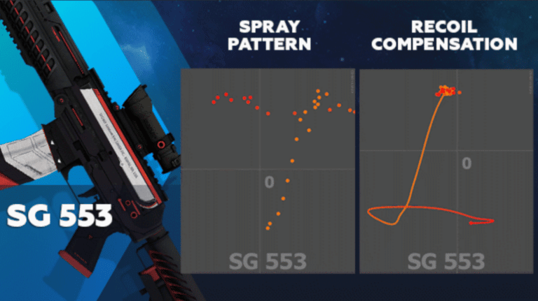 CSGO Assault Rifle Spray Pattern, Must Memorize!