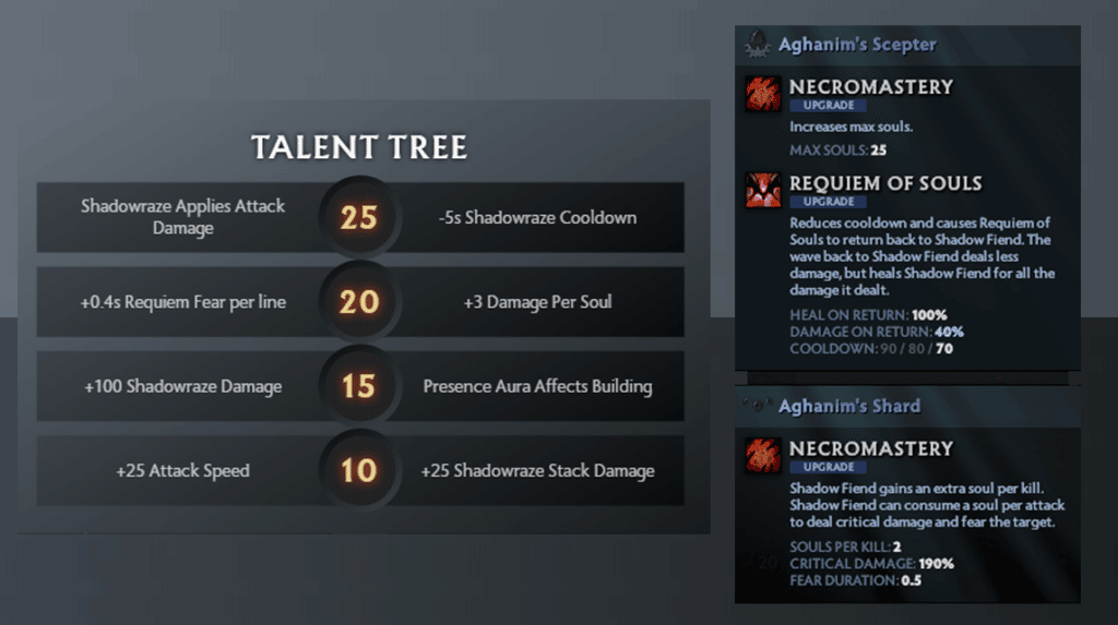 Reasons Why Shadow Fiend Heroes Are Chosen During TI 11 Dota 2!