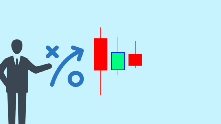 Pengertian Inside Bar Candle Dan Cara Mengenalinya
