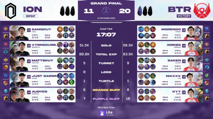 Congratulations to BTR Alpha, Champion of the 2022 MLBB President's Cup ...